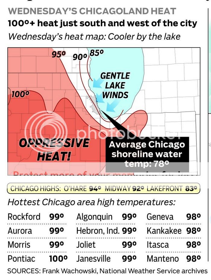 Coldest city: Minneapolis vs Chicago (climate, snow, records ...
